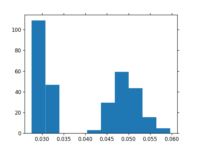 hist won't norm for small numbers · Issue #6353 · matplotlib/matplotlib · GitHub