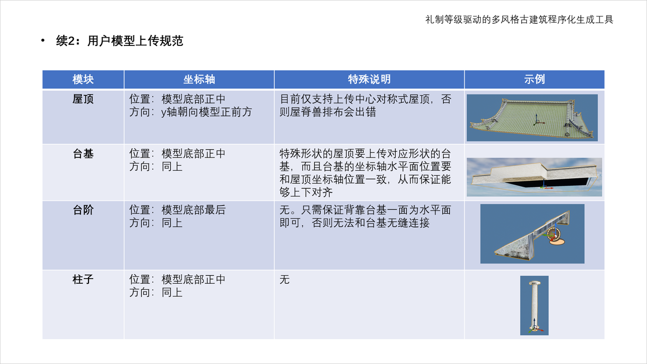 GitHub - hcl381/RitualBuildingPCG