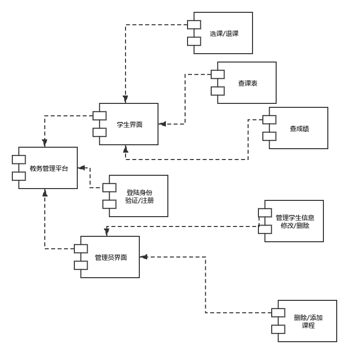 SchoolManagementSystem/项目开发报告/教务系统UML图.md at master · lihe/SchoolManagementSystem · GitHub