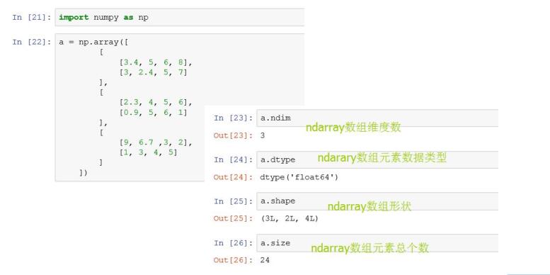 Tensorflow Learning Other Python常用科学计算库快速入门 Numpy、scipy、pandas