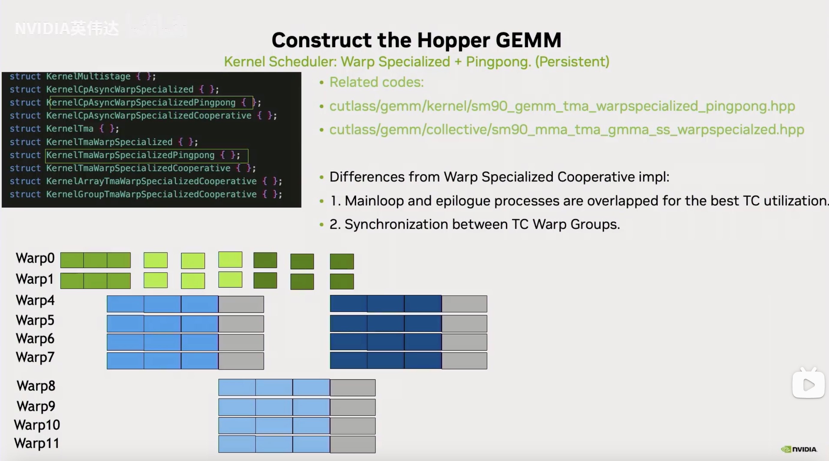 how-to-optim-algorithm-in-cuda/cutlass/CUTLASS 2.x & CUTLASS 3.x Intro 学习笔记.md at master · BBuf ...