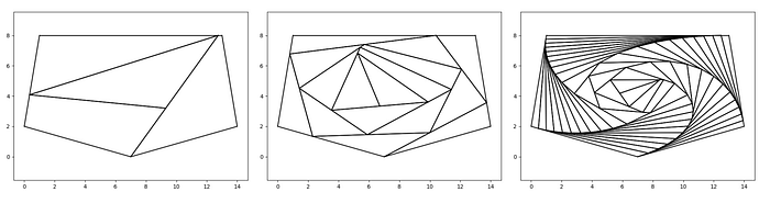 GitHub - mdiamantino/optimal-region-partitioning-convex-polygons-python ... GitHub - mdiamantino/optimal-region-partitioning-convex-polygons-python ...