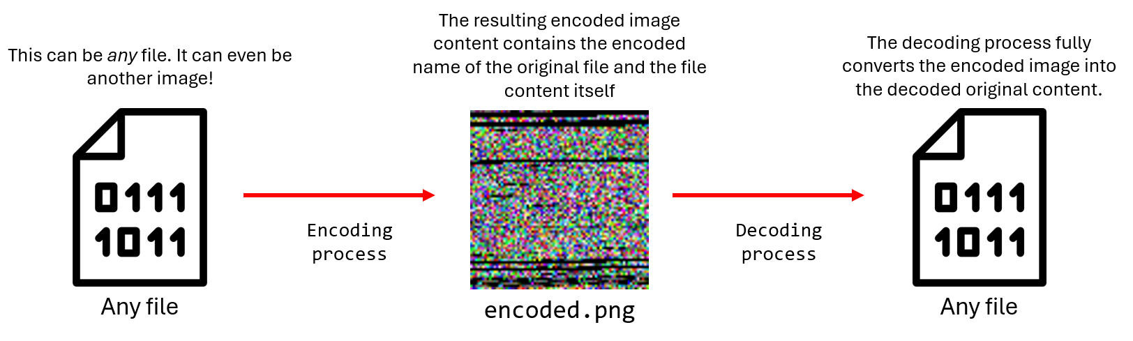 GitHub - TimHanewich/PhotoEncoding: Encode any file into a bitmap image ...