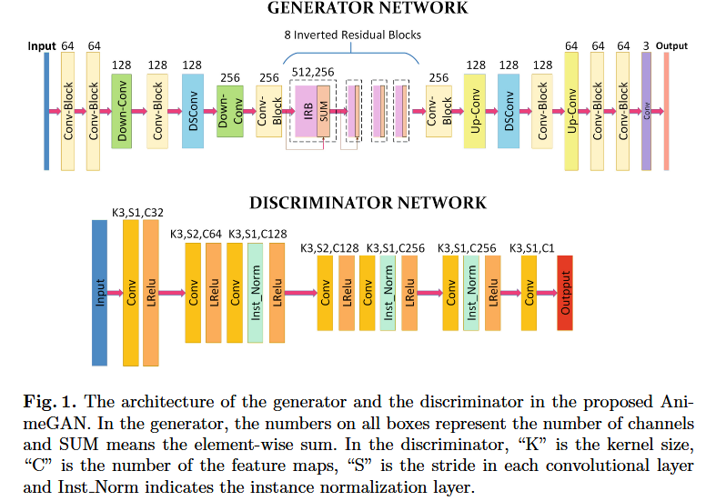 GitHub - drowning-in-codes/myGAN: learn GAN through self-taught