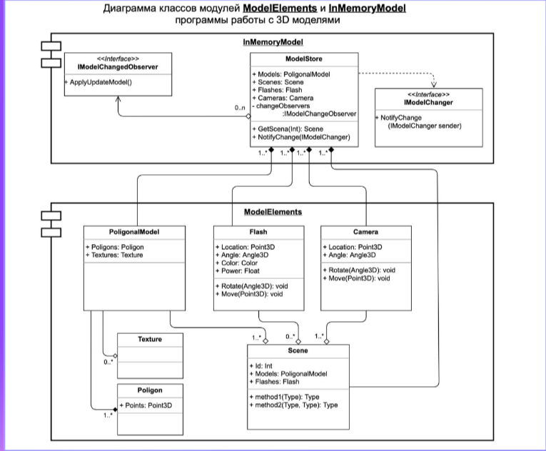 GitHub - JuliaRyzhova/Software_architecture