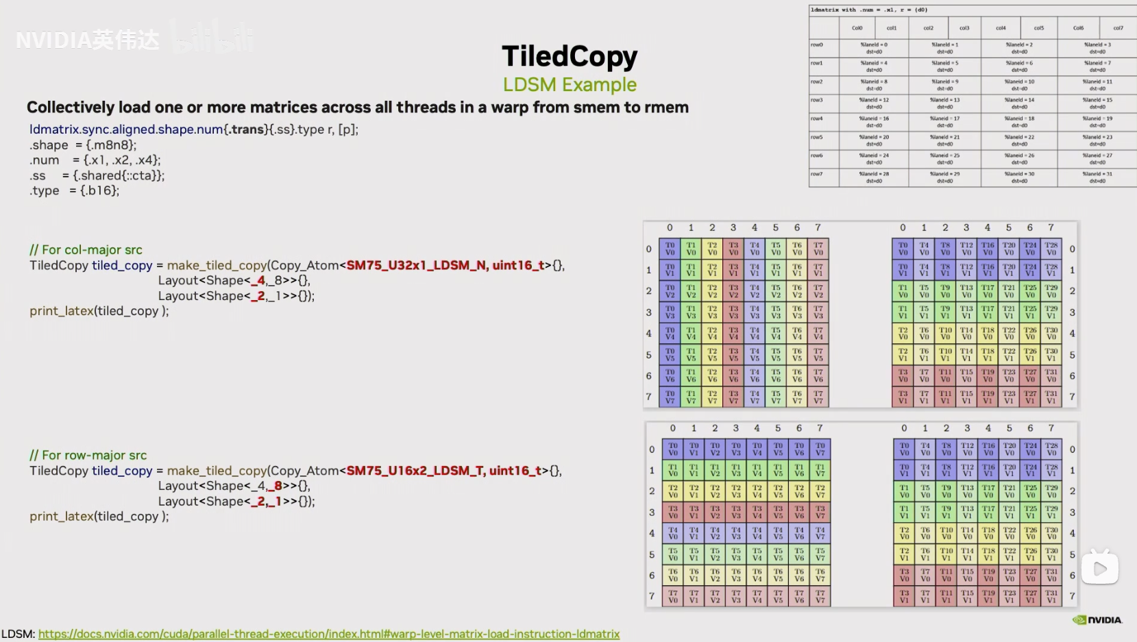 how-to-optim-algorithm-in-cuda/cutlass/TensorRT-LLM 中的 Hopper Mixed GEMM 的 CUTLASS 3.x 实现讲解.md ...