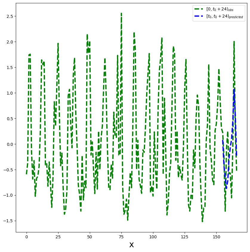 GitHub - GISWLH/LSTM-master: LSTM first version