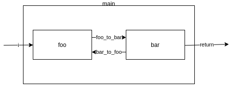 Digital Logic Basics · JulianKemmerer/PipelineC Wiki · GitHub