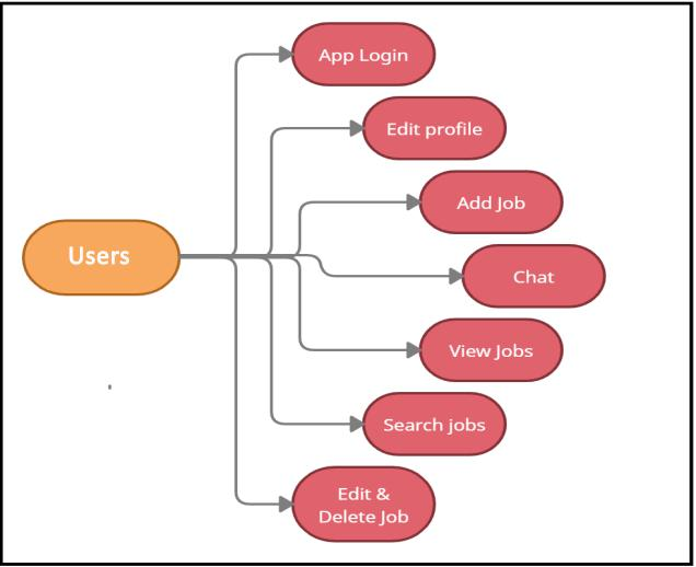 GitHub - harvinshibu/JobStack-Android-App: A Job Portal Android Application