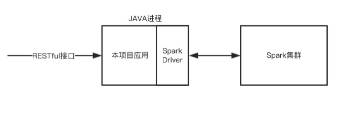 GitHub - jingpeicomp/product-category-predict: 商品类目预测，使用 Spring Boot 开发框架和 Spark MLlib 机器学习框架，通过 ...