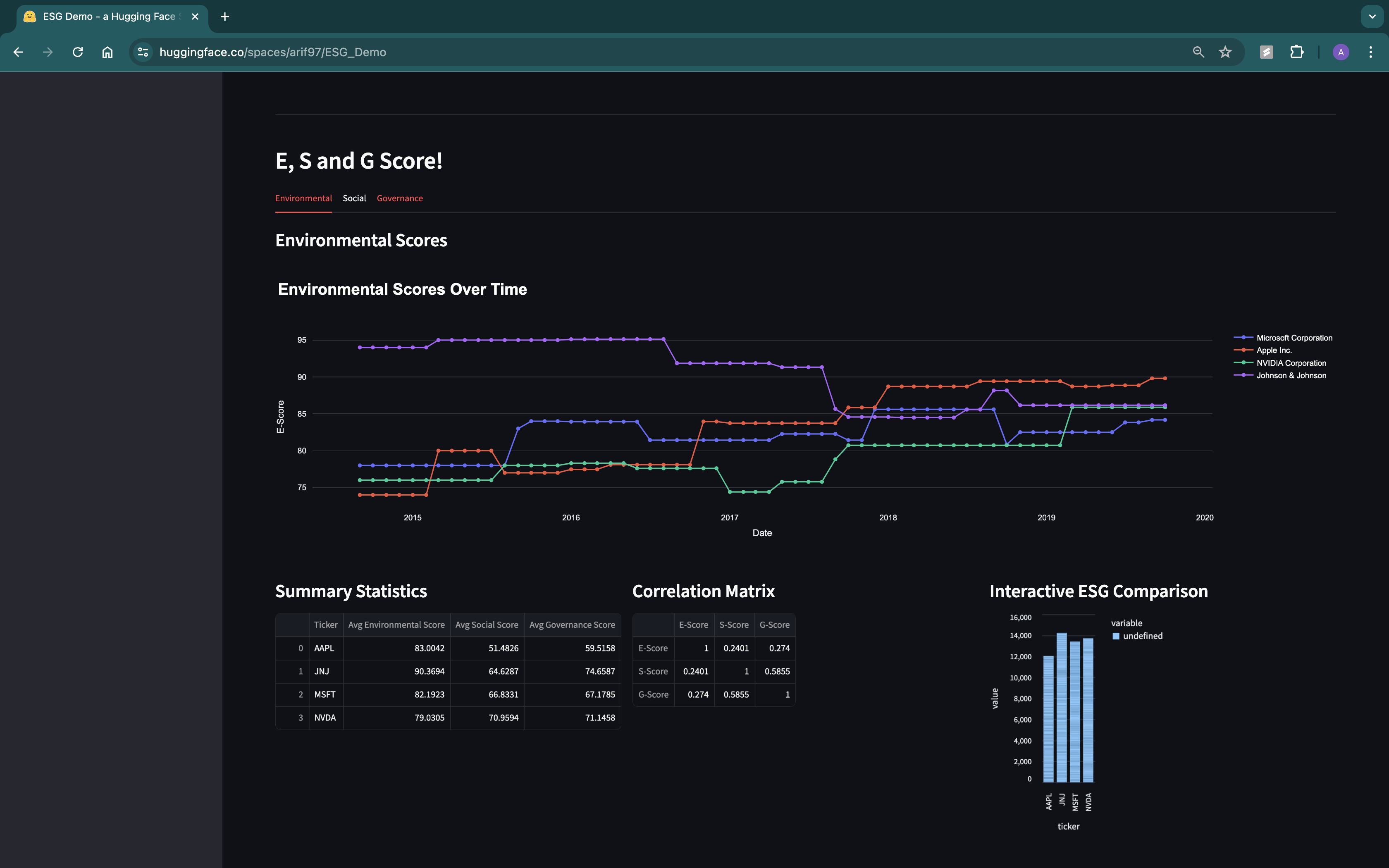 GitHub - arif9799/HFST-ESG-Analysis: This project analyzes ESG (Environmental, Social, and ...