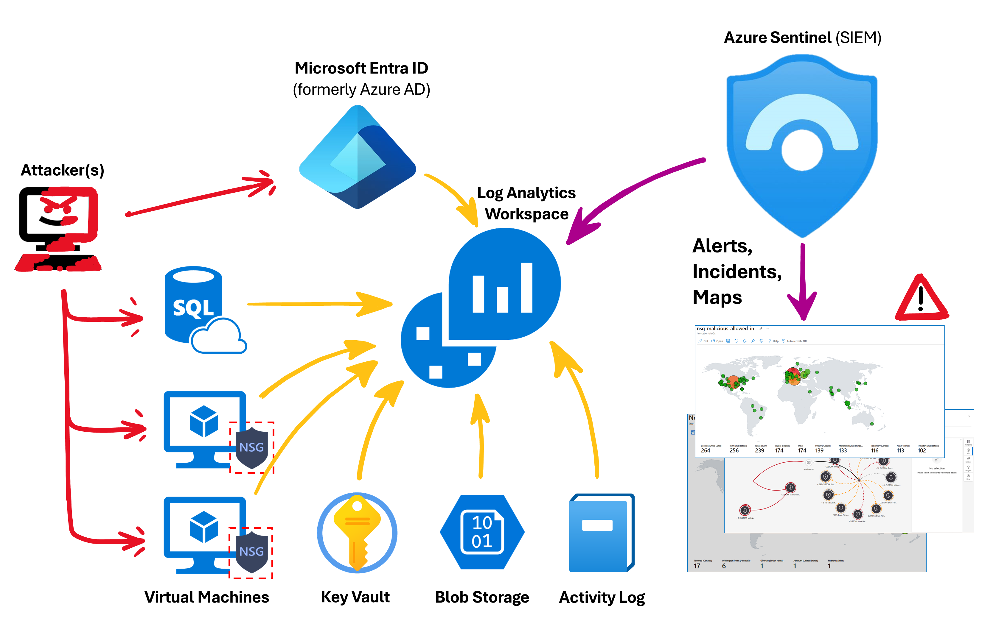 GitHub - jadonscombs/MS-Azure-SOC