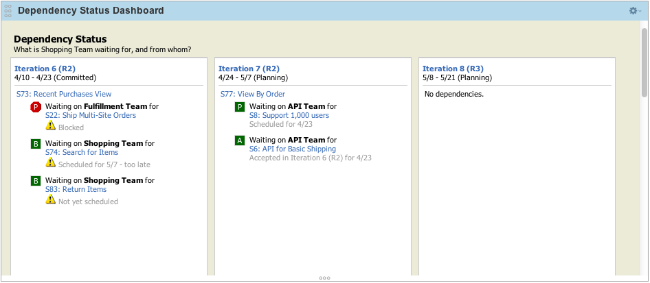 GitHub - RallyApps/DependencyStatus: A Rally app that shows story ...