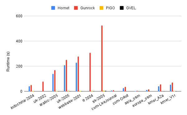 GitHub - puzzlef/graph-csr-openmp: Design of high-performance OpenMP ...