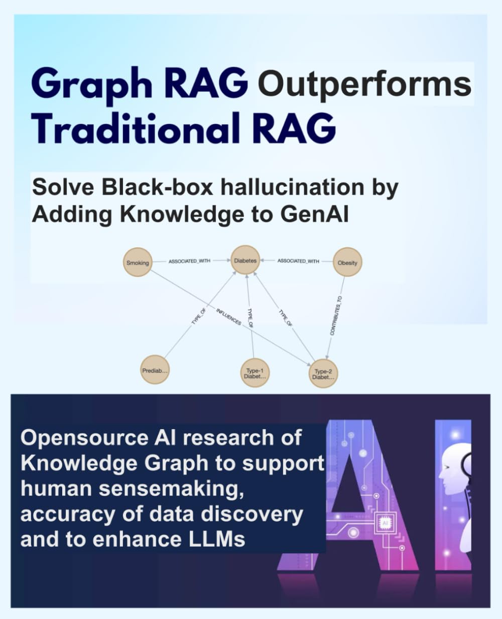 GitHub - SSS-FAI-Simple-Small-Steps-Future-AI/Graph-RAG-PDF-AI-Agent ... GitHub - SSS-FAI-Simple-Small-Steps-Future-AI/Graph-RAG-PDF-AI-Agent ...