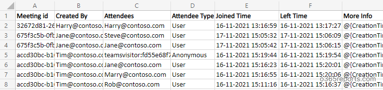 powershell-scripts/Audit Teams meetings/README.md at master · admindroid-community/powershell ...