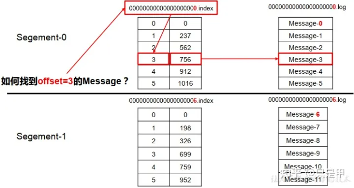 Javatutorial Docs Mq Kafka 消息队列kafka详解：kafka架构介绍 Md At Master · H2pl Javatutorial · Github