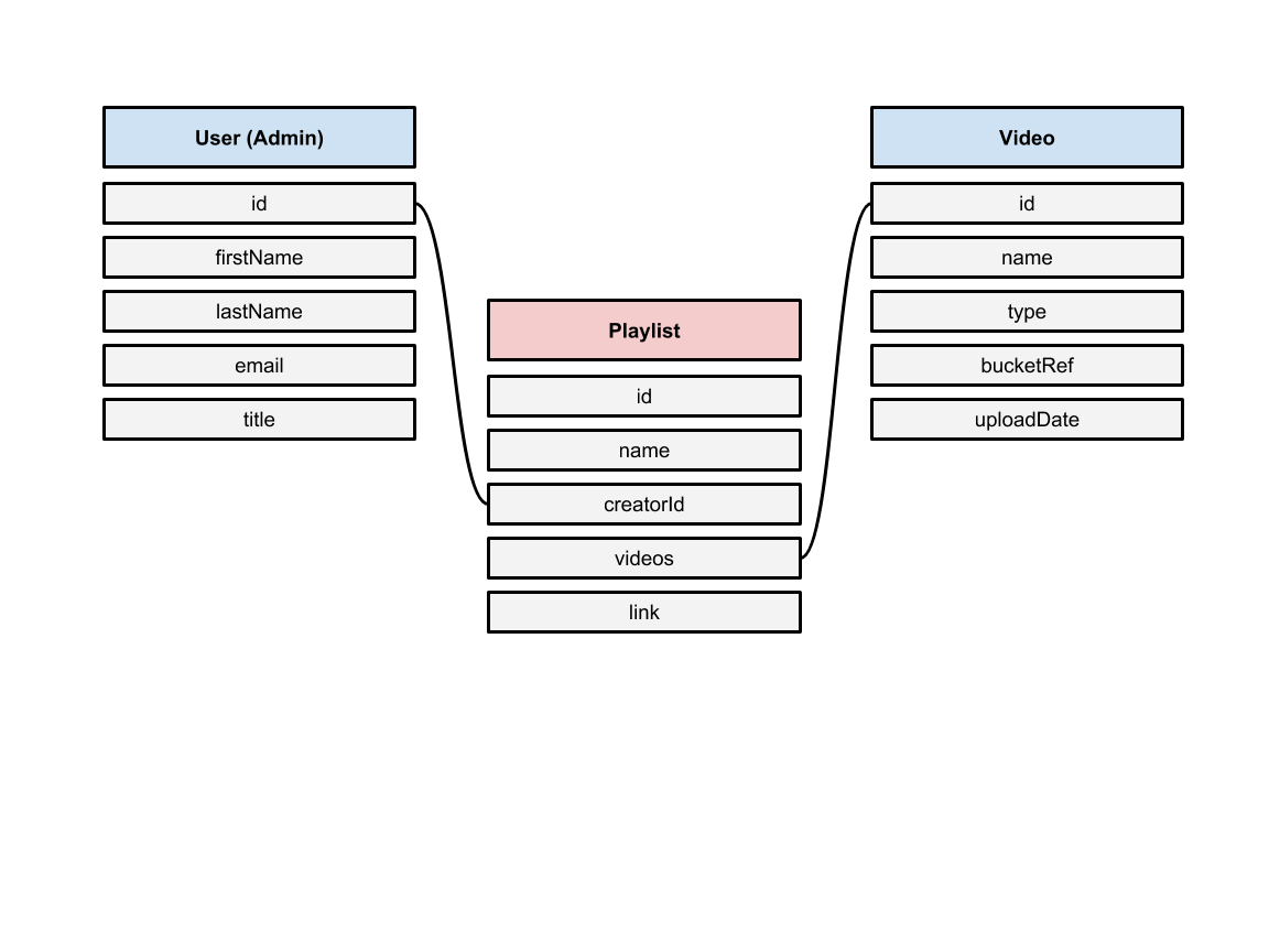 GitHub - kombuchapunk/record-store
