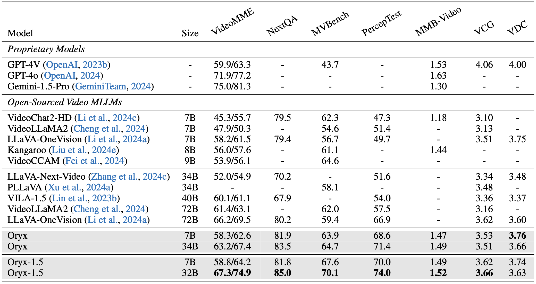 GitHub - Oryx-mllm/Oryx: [ICLR 2025] MLLM for On-Demand Spatial-Temporal Understanding at ...