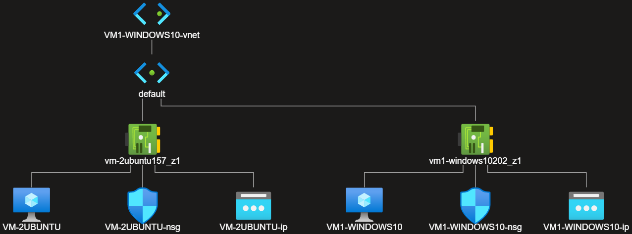 GitHub - jacksonmalms/create-azure-vm