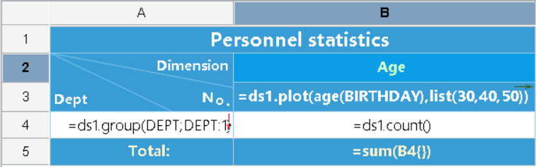 ReportLite practice：cross report involving self defined grouping interval · SPLWare/esProc Wiki ...