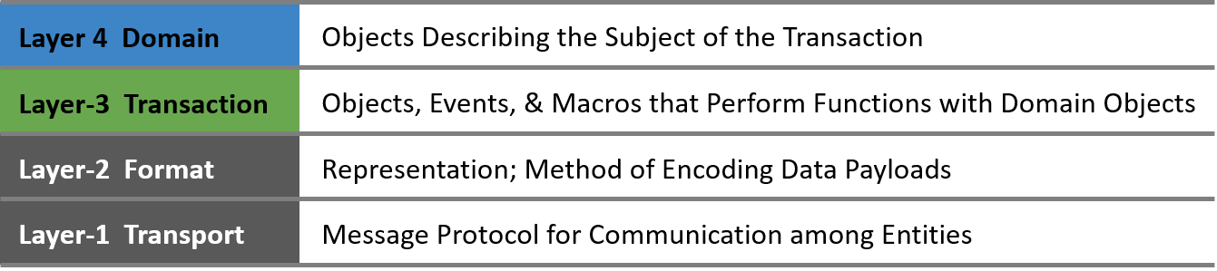 openrtb/OpenRTB v3.0 FINAL.md at main · InteractiveAdvertisingBureau ...