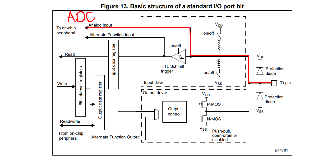 GitHub - haidoan2098/STM32_Registers: Basic Register Programming for STM32 (using STM32F103C8T6)