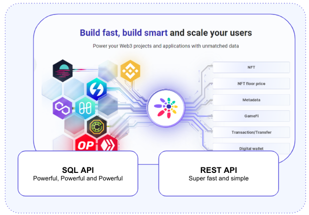 Footprint Analytics · GitHub