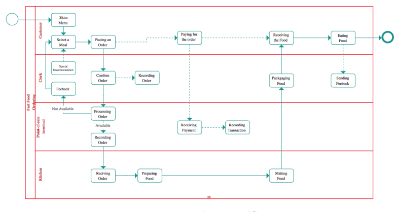 GitHub - Petercode12/Software-Engineering-Assignment-POS