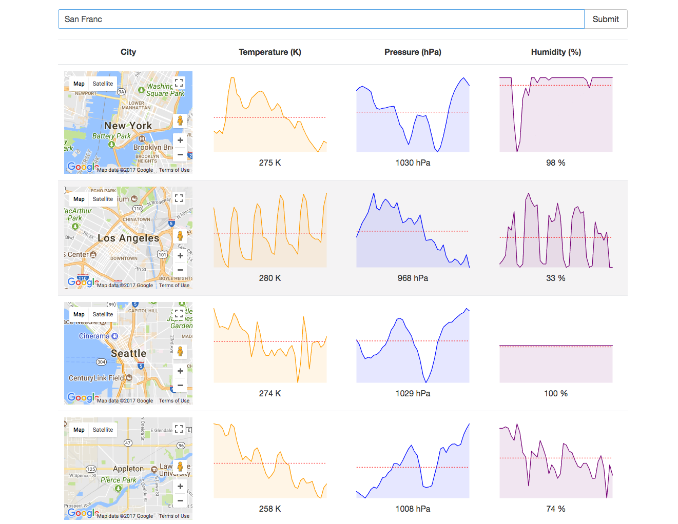 GitHub - abeyerdev/weather-forecaster: 5 day temperature forecast ...