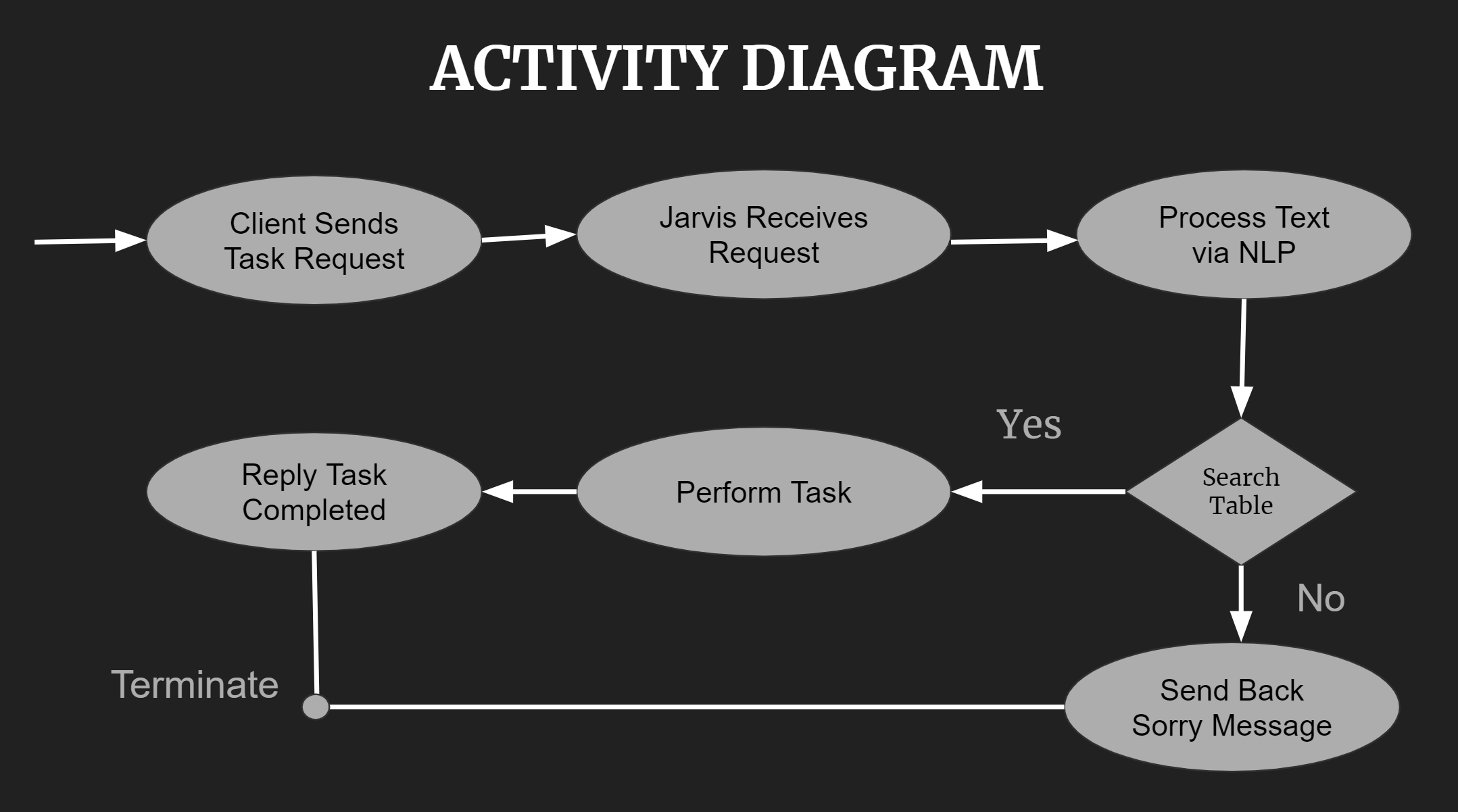 GitHub - prashant2018/Jarvis: Jarvis responds to your voice command and ... GitHub - prashant2018/Jarvis: Jarvis responds to your voice command and ...