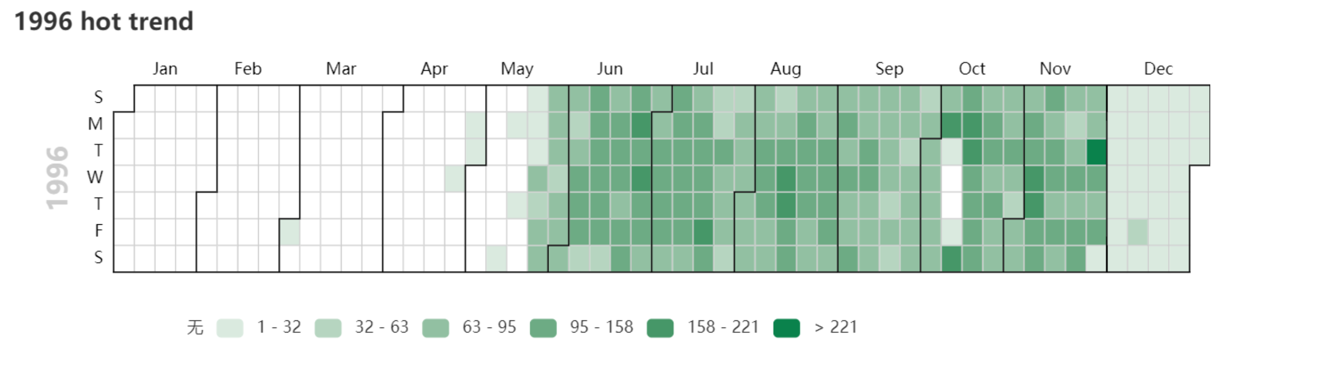GitHub - ifrozenwhale/bigdata-movie-recommend: 大数据课程的期末项目，基于spark ...