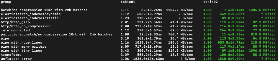 Upgrade to `tokio v0.2` and `std::future::Future` · Issue #1142 · vectordotdev/vector · GitHub
