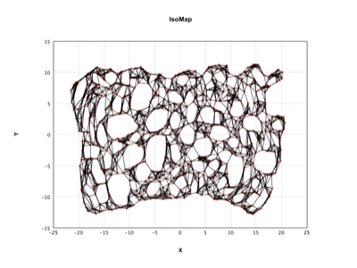 GitHub - haifengl/smile: Statistical Machine Intelligence & Learning Engine