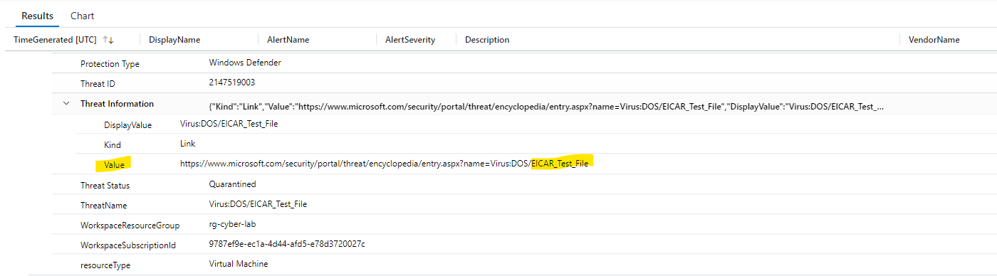 Github Kjonetazure Alerts Using Kql This Repository Will Demonstrate How To Create Alerts