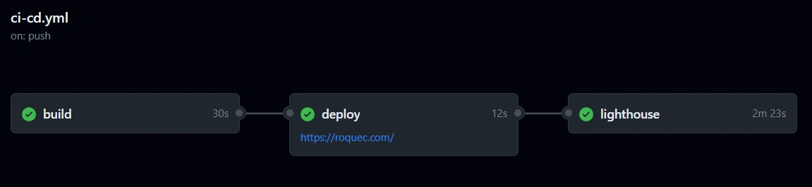 GitHub - roquec/portfolio: My portfolio website