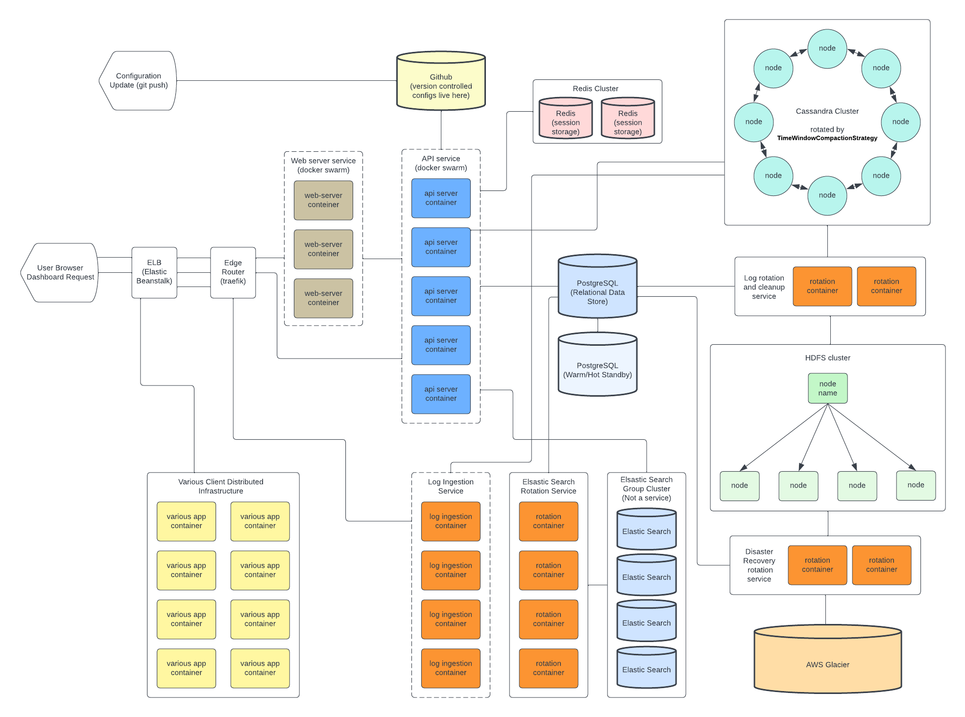 GitHub - dotopticlabs/core: DotOptic Core