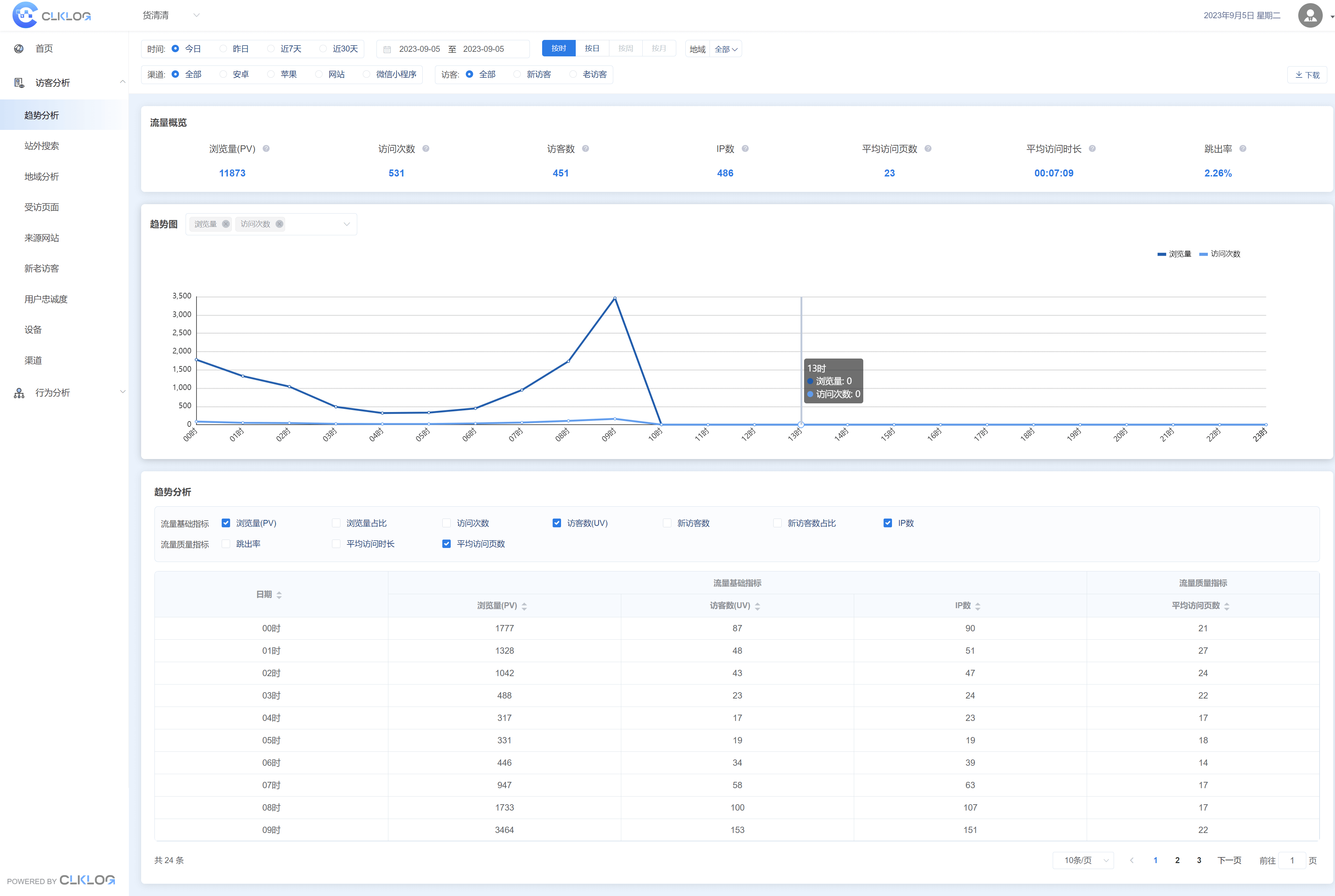 GitHub - clklog/clklog: Everything of ClkLog