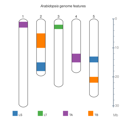 Miscellaneous plotting · tanghaibao/jcvi Wiki · GitHub