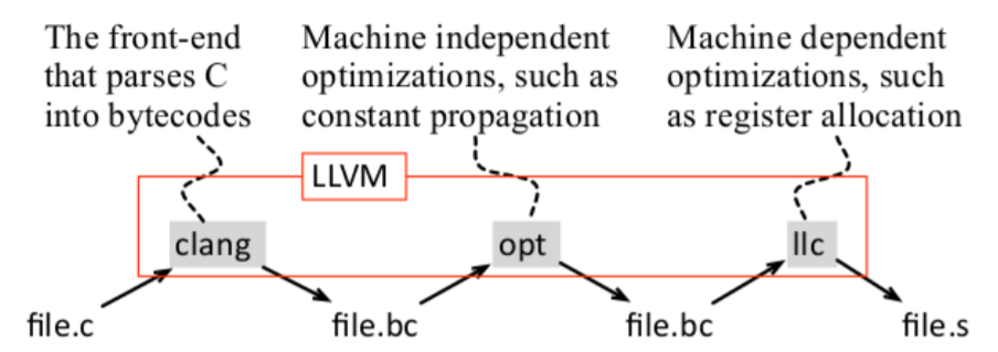 C Compiler 编译原理课设报告 Md At Main · Ink Core C Compiler · Github