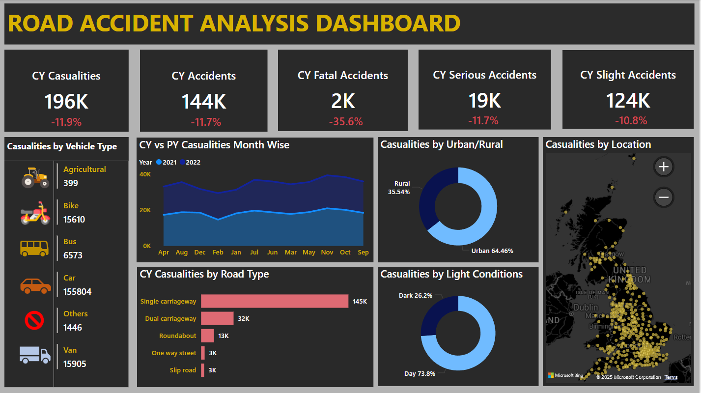GitHub - Arymnpandey/Road-Accident-Analysis-Dashboard