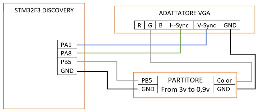 GitHub - lucavivenzo/VGA-STM32F3-Discovery