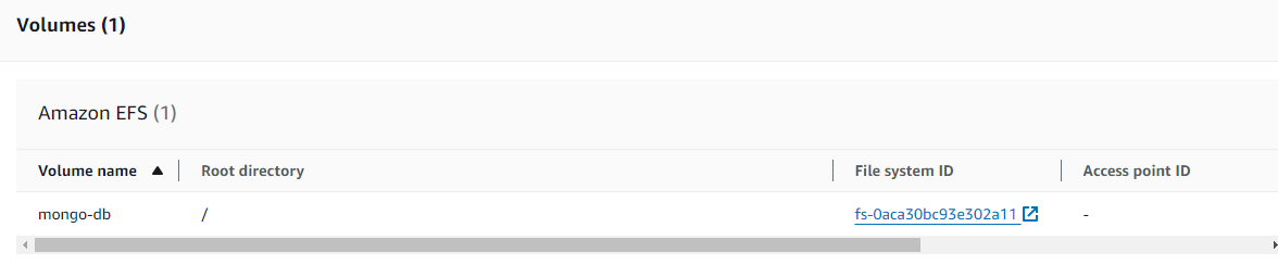 GitHub - Student64-bit/AWS-Multiple-Container-Deployment-with-Serverless-and-Managed-Services ...