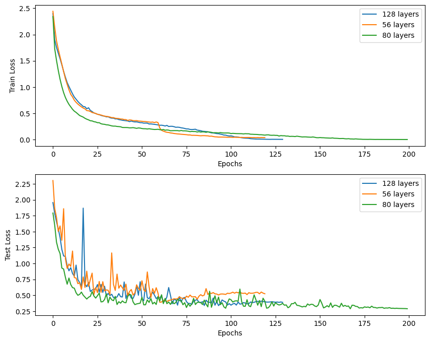 GitHub - shreyjasuja/cifar_10_custom_resnet: Mini Project for ECE- GY 7123 GitHub - shreyjasuja/cifar_10_custom_resnet: Mini Project for ECE- GY 7123