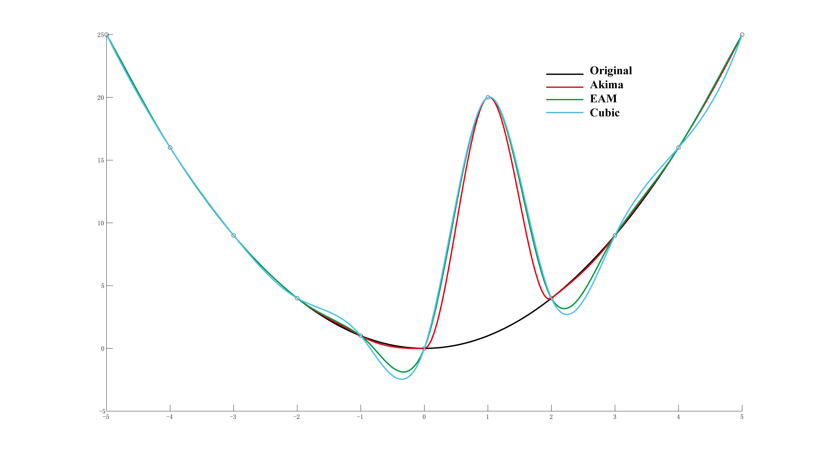 Graph: Add support for spline interpolation (smoothing) added in new time series panel · Issue ...
