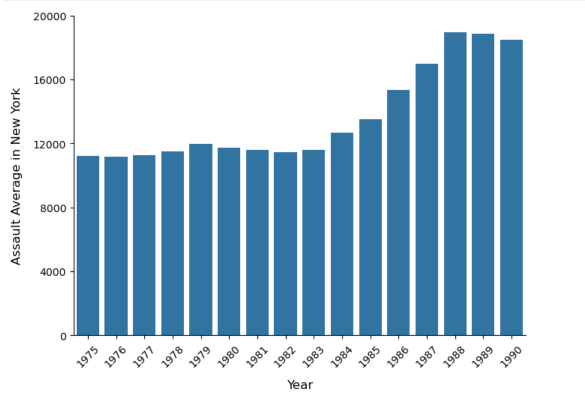GitHub - masonbuller/CrimeRateDataAnalysis