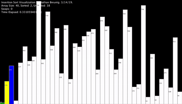 GitHub - NBreunig3/sorting-algorithms-animated: Various animations of ...