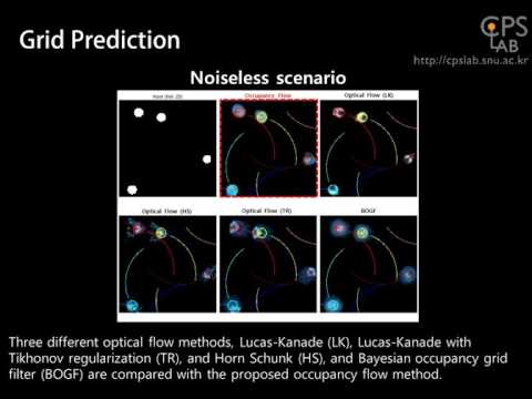GitHub - sjchoi86/RecurrentFlowNet: Recurrent Flow Network for Occupancy Flow