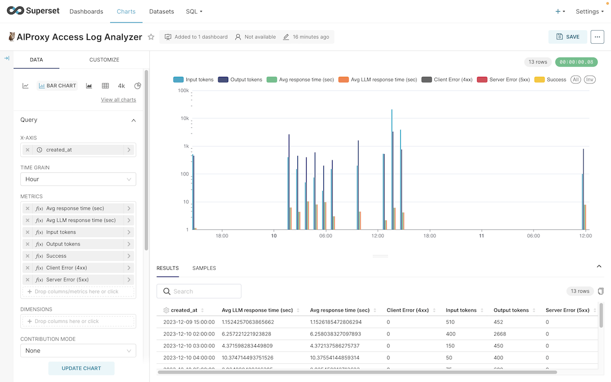 GitHub - uezo/aiproxy: 🦉AIProxy is a reverse proxy for ChatGPT API that ... GitHub - uezo/aiproxy: 🦉AIProxy is a reverse proxy for ChatGPT API that ...