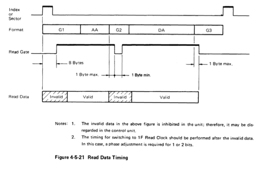 GitHub - MattisLind/SMD-emulator: SMD emulator using SD card